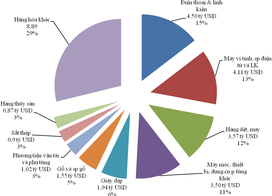CƠ SỞ DỮ LIỆU NGÀNH CÔNG THƯƠNG - ĐỒNG NAI